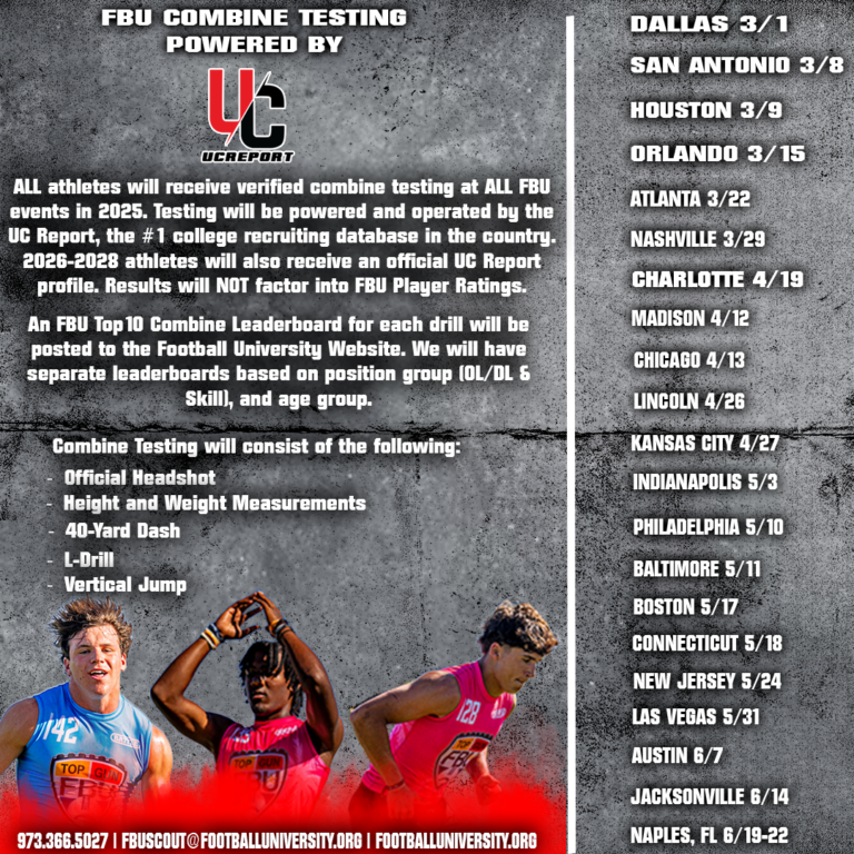 Football University | FBU | The Nation's #1 Football Camp